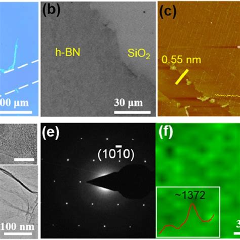 A Afm Image Of Monolayer H Bn On A Sio 2 Si Substrate B