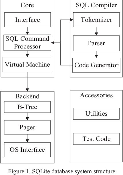 Figure 2 From Design Of Embedded Data Acquisition And Management System