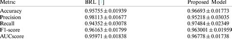 Comparison Of Rule Extraction With Brl Using The Validation Dataset Download Scientific Diagram