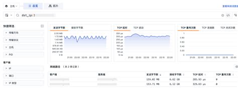 端到端观测分析：从前端负载均衡到后端服务 Ew帮帮网
