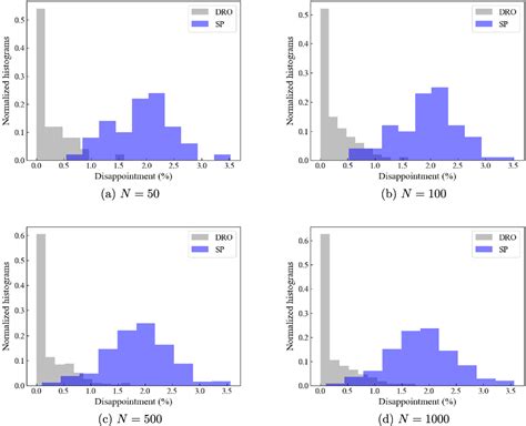 Figure 12 From Integrated Timetabling And Vehicle Scheduling Of An Intermodal Urban Transit