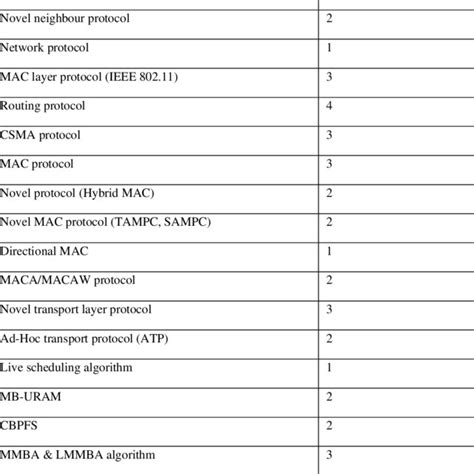Flowchart Of Suggested Multi Objective Statistical Framework Download