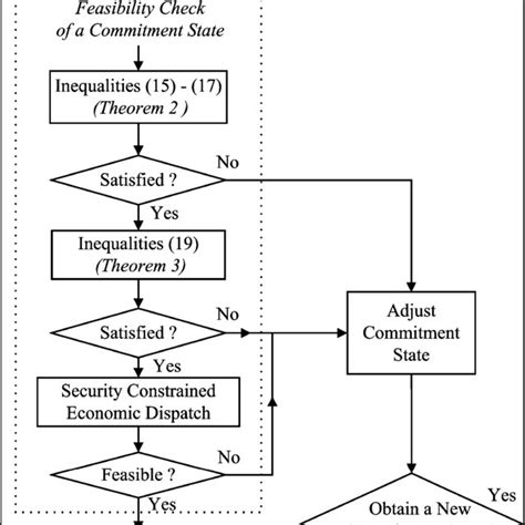 Systematic Method For Constructing Feasible Solutions Download