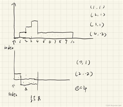 计算面积 C 入门算面积 c CSDN博客