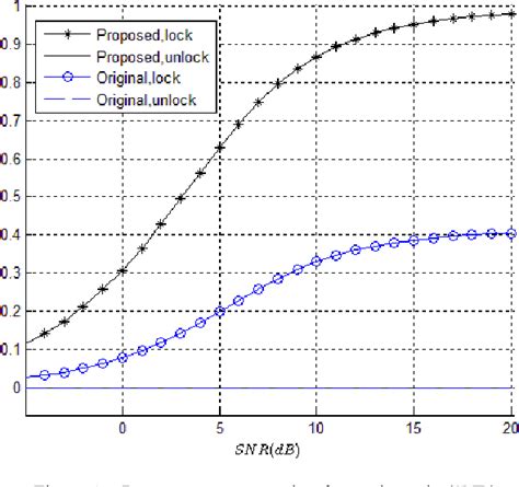 Figure 1 From On The Design Of Jitter Free Symbol Synchronization Lock Detector Semantic Scholar