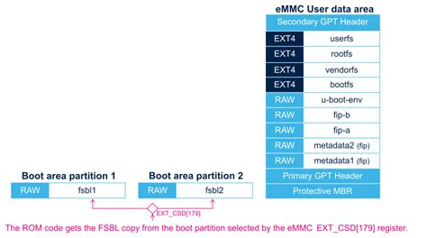 Stm32 Mpu Flash Mapping Stm32mpu