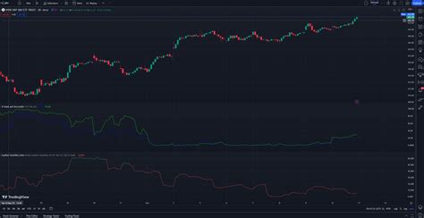 How To View Implied Volatility And IV Rank Percentile On TradingView