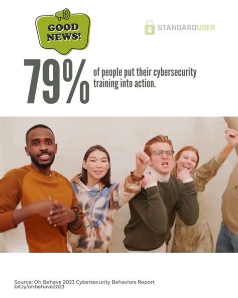 Standarduser Cyber Security On Linkedin Cybersecurity Cybertips Cyberstats