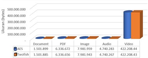 a average encryption performance b average decryption performance