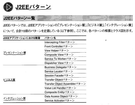 J2ee Design Pattern 관계도 프로그래밍 프리홈페이지 일본어홈페이지제작