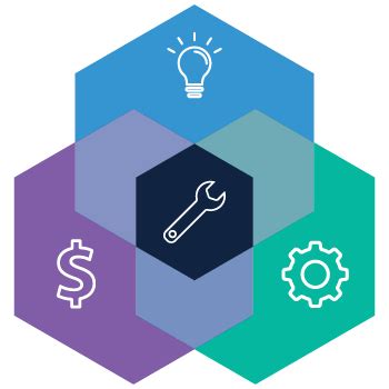IBM Cloud Private E E Cloud Integration Strategy Scoping Compliance