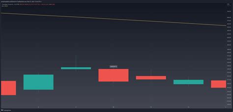 Bearish Separating Lines Explained Backtested 2025 Analyzing Alpha
