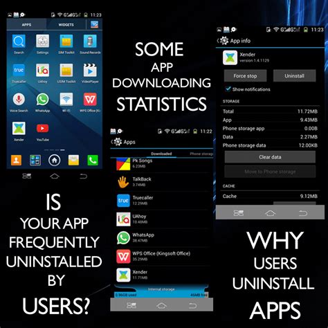 Is Your App Frequently Uninstalled By Users Heres Why Tweak Your Biz