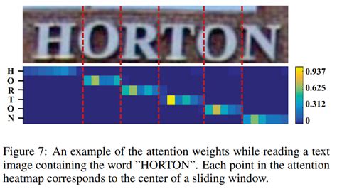 ML Tasks Image OCR SCAN Issue Junxnone Aiwiki GitHub