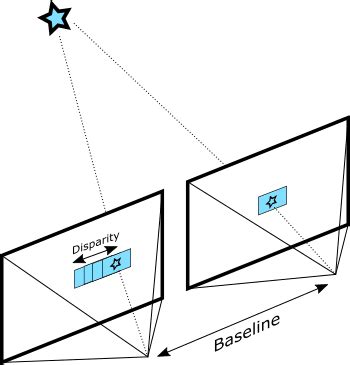 The Basics Of Stereo Depth Vision Intel RealSense Depth And Tracking Cameras