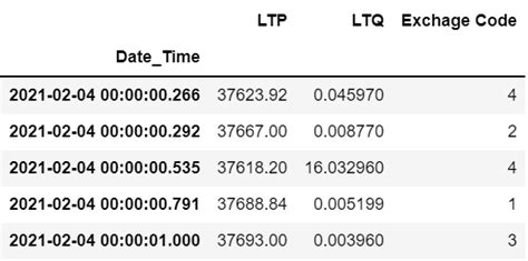 pandas ohlc convert tick by tick data to ohlc data
