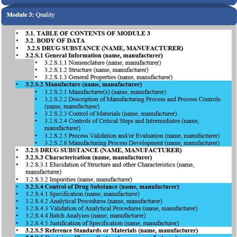 Module 1 Module 2 And Module 3 Of Organization Of Ctd Download Scientific Diagram
