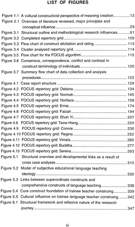 1 A Cultural Constructivist Perspective Of Meaning Creation 12 Figure Download Scientific