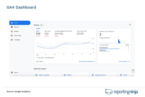 How To Use Google Analytics For Multiple Websites Reporting Ninja