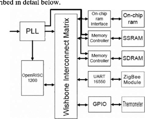 Figure 3 From Design And Implementation Of Wireless Sensor Node Based