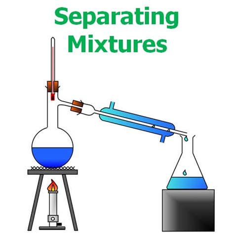 Chemistry Simplified Easy Ways To Separate Substances