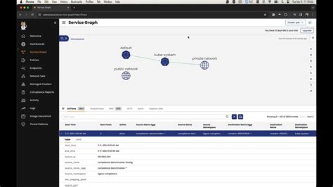Tigera On Linkedin Kubernetes Techtips Clustermesh