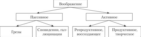 РАЗВИТИЕ ВООБРАЖЕНИЯ ДОШКОЛЬНИКА - ПСИХОЛОГИЯ ДОШКОЛЬНОГО ВОЗРАСТА