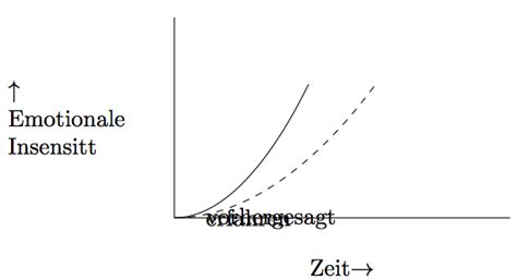Beginner In TikZ Replicating An Easy Graph Nicely TeX LaTeX Stack Exchange