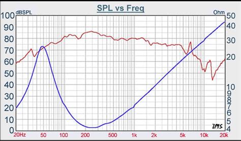 Tang Band W46 1316sm 4x6″ Subwoofer 4Ω
