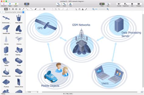 Create A Visio Telecommunication Network Diagram ConceptDraw HelpDesk