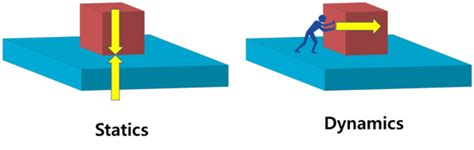 Choosing Appropriate Analysis Procedures In Abaqus Mathech Simulation Services