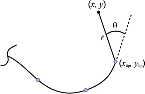 Figure 4 From A Divide Alternate And Conquer Approach For Localization