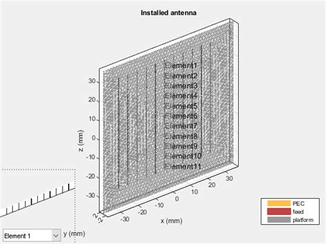 Subarrays In Large Finite Array For Hybrid Beamforming Matlab And Simulink
