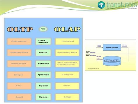 Database Management System Dbms Computer Science Pptx Databases