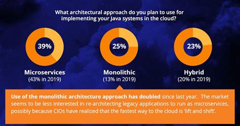 Eclipse Foundation Releases Jakarta Ee Preview Adopts Adoptopenjdk The Register