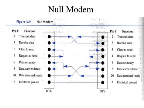 Ppt Csc 335 Data Communications And Networking Powerpoint