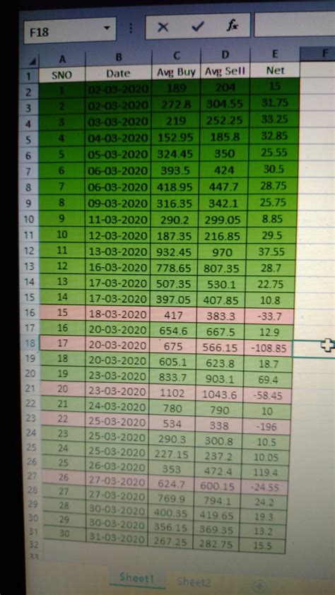 Contact For Fully Stable Banknifty Algorithim Setup No Rd Party Application Required Kite