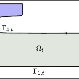 Problem Setup Nomenclature Of The Different Elements Of The Domain And Download Scientific