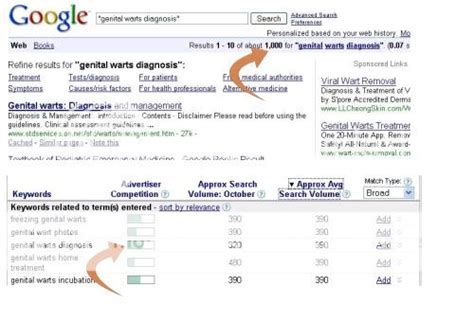 Genital Warts Pictures Images Photos Photobucket