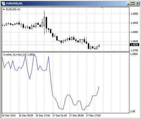 Free Download Of The Anothersymbol Indicator By Scriptong For
