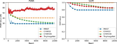 Figure 5 From Decision Based Iterative Fragile Watermarking For Model Integrity Verification