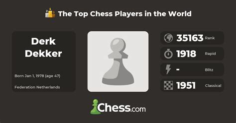 Derk Dekker Top Chess Players