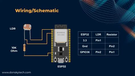 node red display arduino sensor readings thru websocket