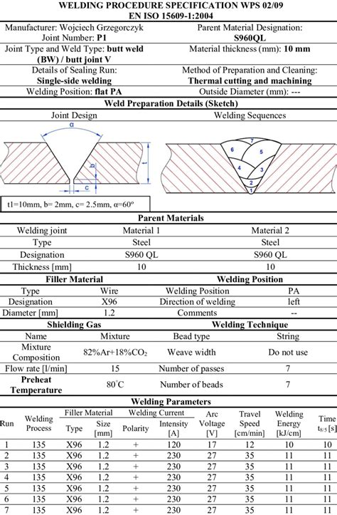 Welding Procedure Specification Of Tested Technology Download