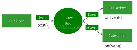 30分钟学会eventbus30详解（一）（引入和初始化eventbus30）（by星空武哥）部署wayne 报错 Newhookgo