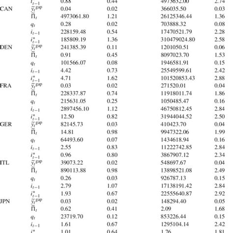 Cross Validated Bandwidths In Out Of Sample Forecasts Cross Validated Download Table