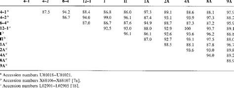 D N A Sequence Homologies Between Alfalfa Chalcone Synthase C D N A