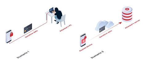 Top 9 Mobile App Development Trends To Watch Inapps Technology Ai