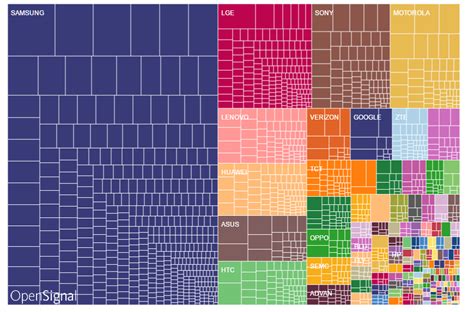 the sorry state of android fragmentation an example to understand