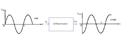 Integrator And Differentiator Using Ic 741 Op Amp Ic Applications And Hdl Simulation Lab